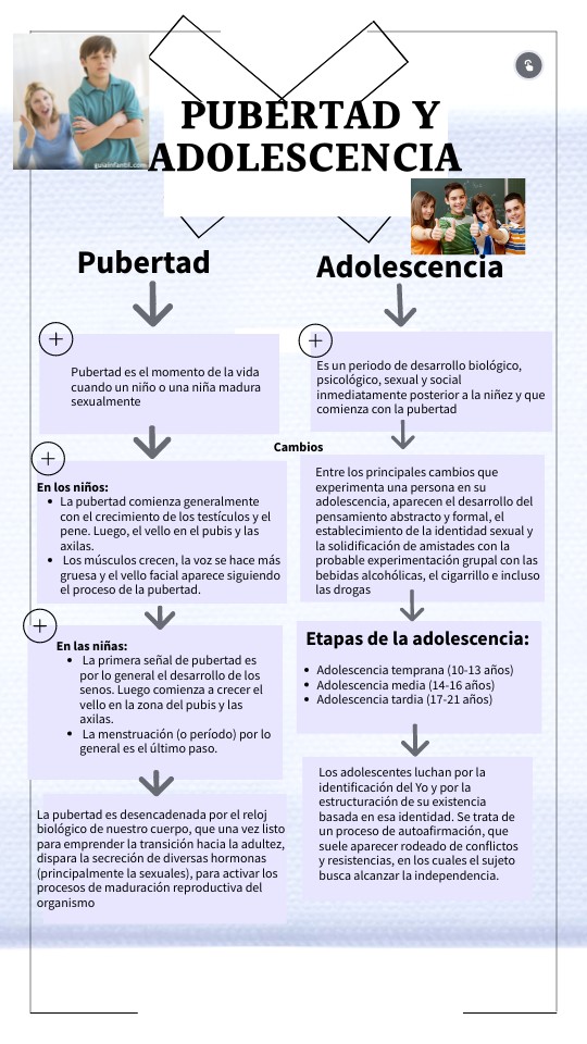 Pubertad y adolescencia