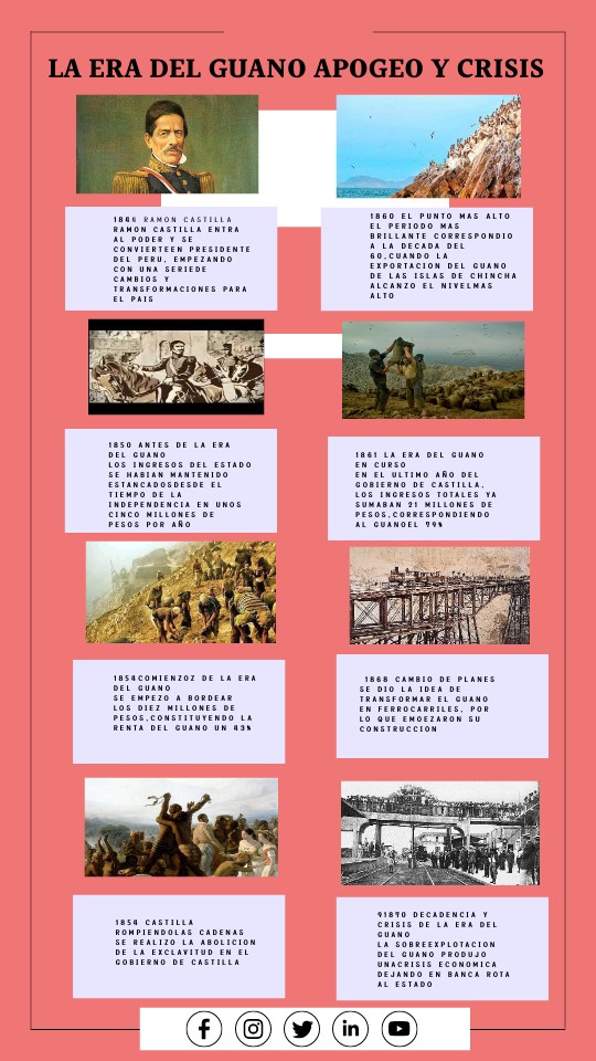 LA ERA DEL GUANO APOGEO Y CRISIS