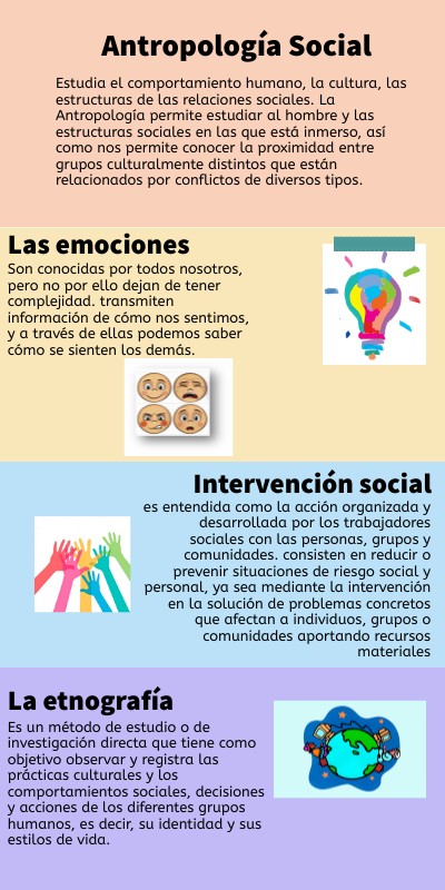 Antropología Social Daniel