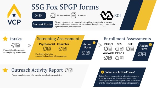 SSG Fox SPGP forms 2.0