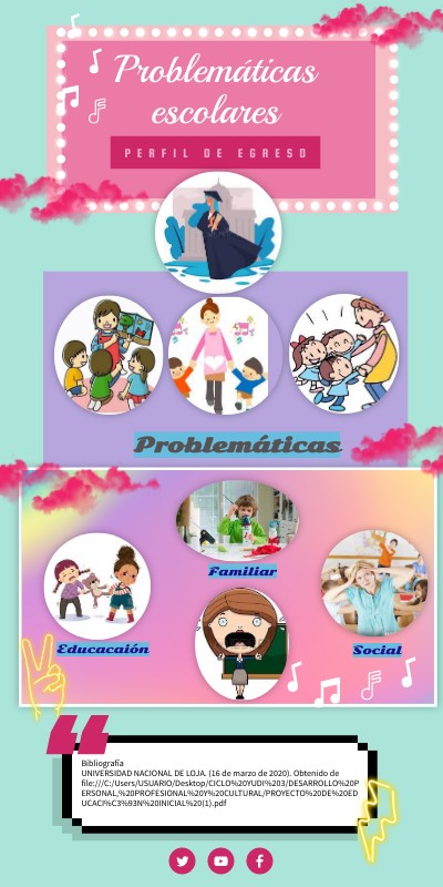 Problemáticas escolares