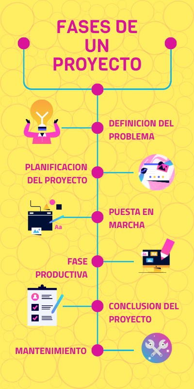 FASES DE UN PROYECTO