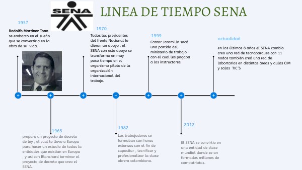 linea de tiempo SENA