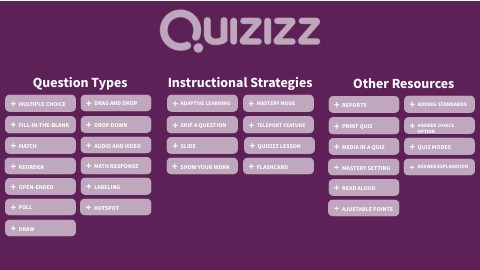Quizizz Resource