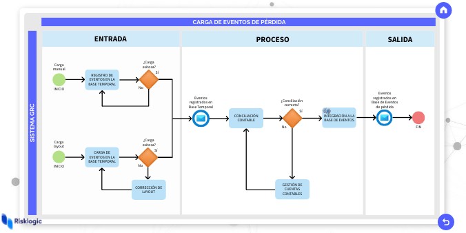 Diagrama Base de Eventos
