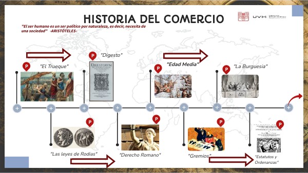 Historia del Comercio