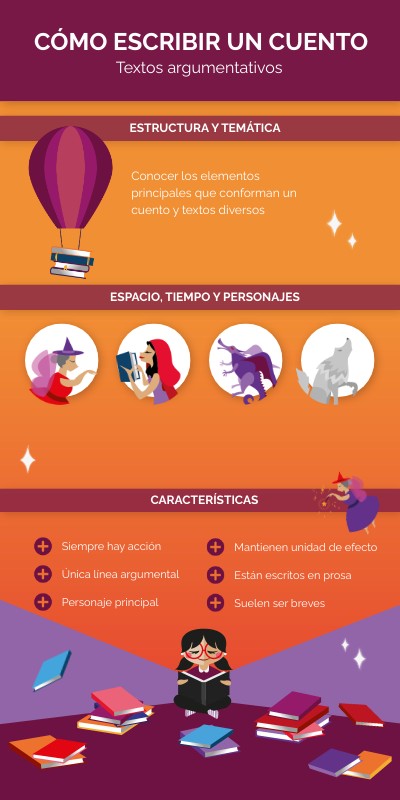 Infografía_Textos