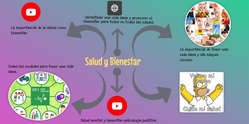 Salud y Bienestar