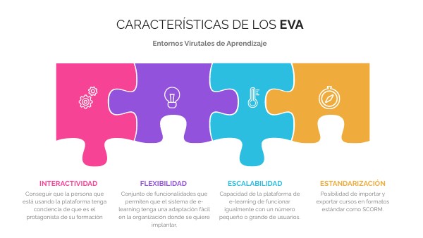 CARACTERÍSTICAS DE LOS EVA