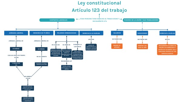 Articulo 123 Constitucional