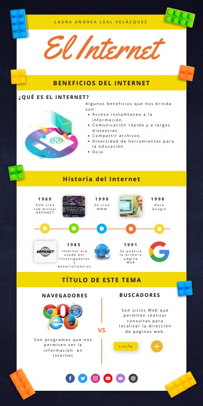 Infografia Internet