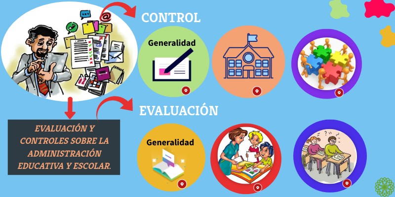 Evaluación y Controles sobre la Administración Educativa y Escolar