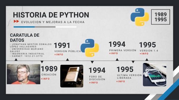 Historia De Python 