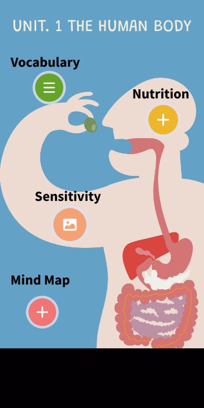 SCIENCE UNIT. 1 THE HUMAN BODY 3º
