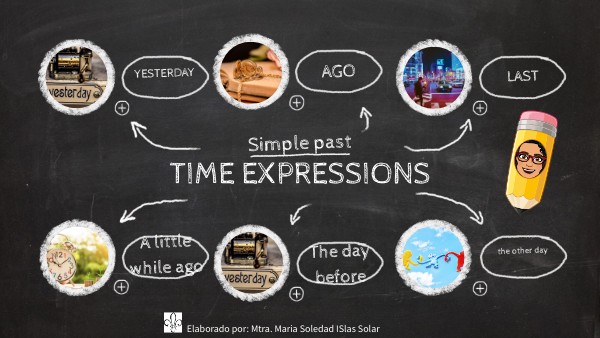 TIME EXPRESSION: simple past