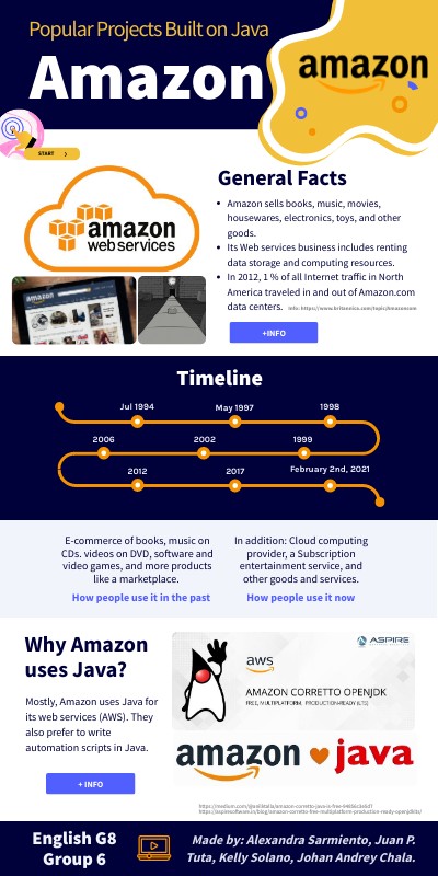Popular Projects Built on Java AMAZON