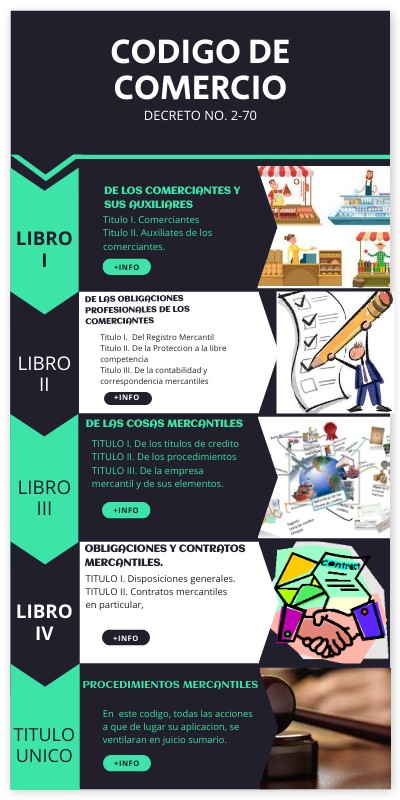 Codigo de Comercio
