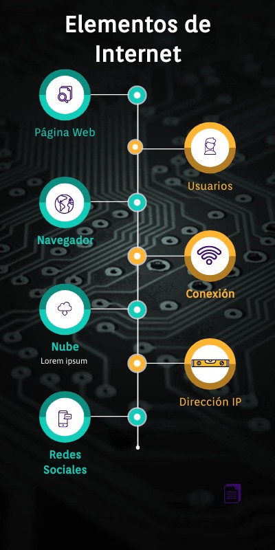 Elementos de Internet