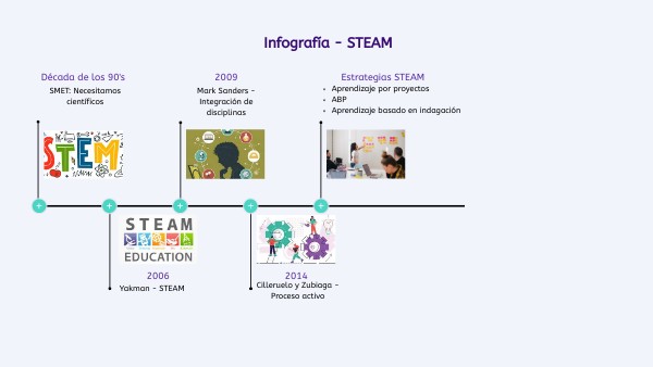 Infografía - STEAM