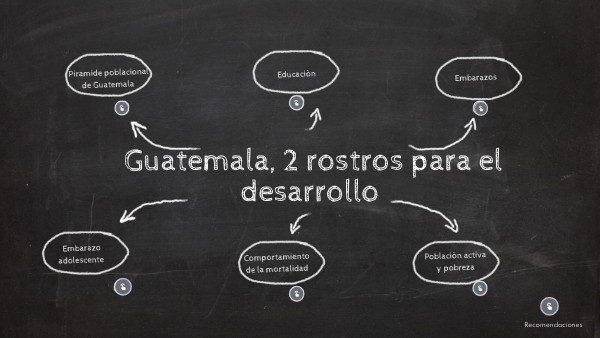 Guatemala 2 rostros para el desarrollo