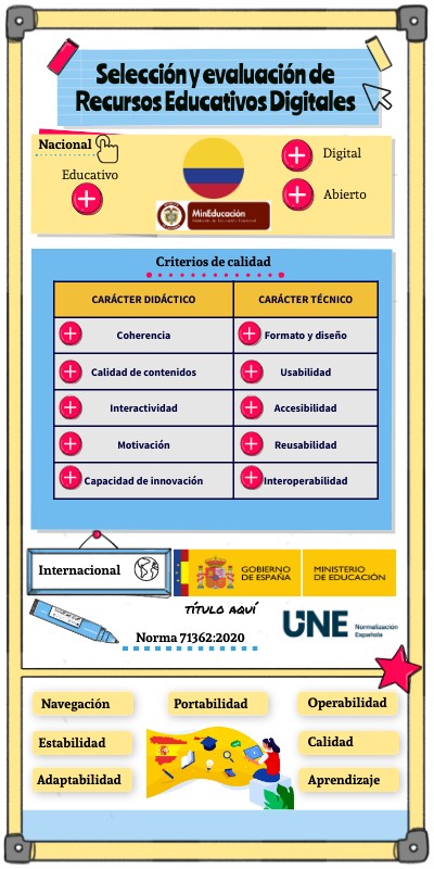SELECCIÓN Y EVALUACIÓN DE RECURSOS EDUCATIVOS DIGITALES