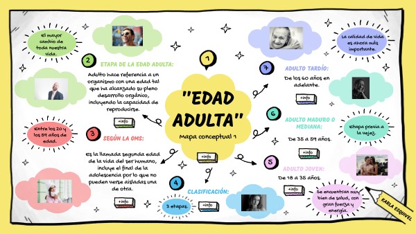 MAPA CONCEPTUAL 1 - ETAPA DE LA EDAD ADULTA