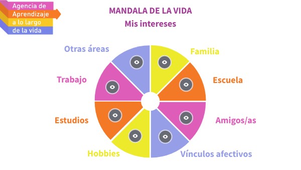 MANDALA