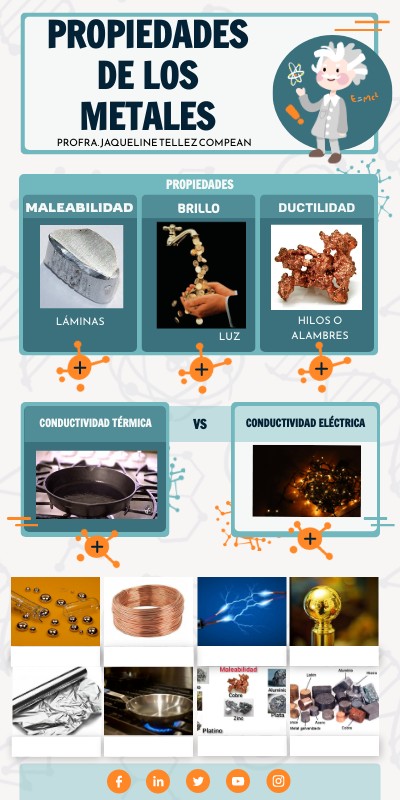 PROPIEDADES DE LOS METALES