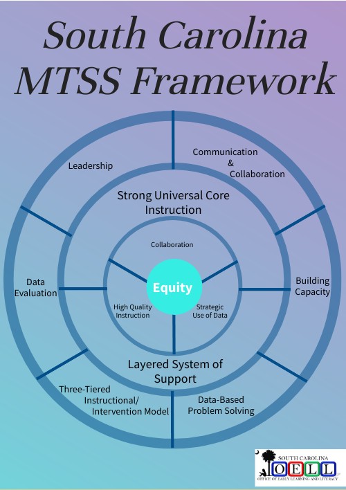 MTSS Model