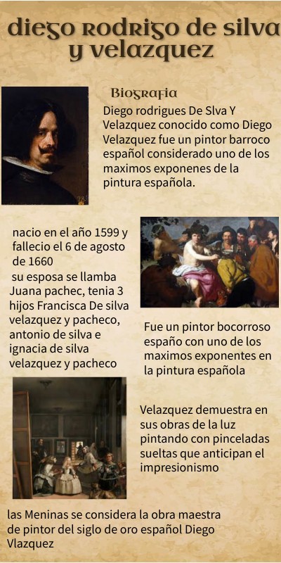 Diego Rodrigo De Silva y Velázquez