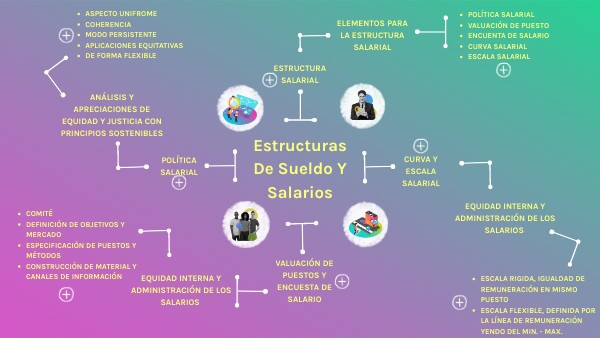 Estructura De Sueldos