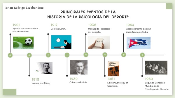 LINEA DE TIEMPO-PSICOLOGIA DEL DEPORTE