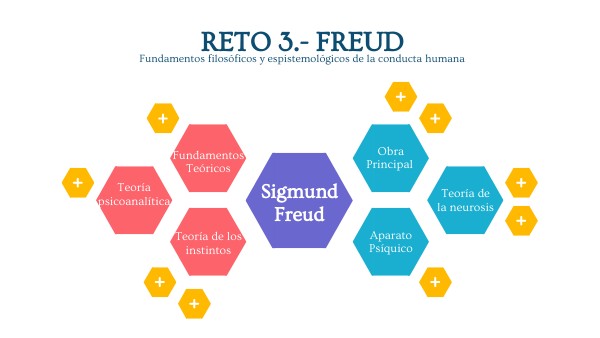 FREUD