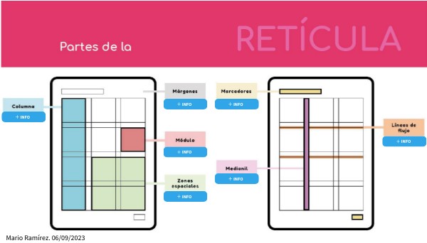 Partes de la Reticula
