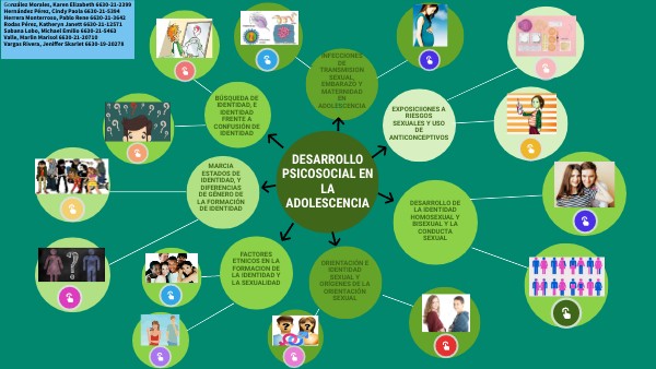 Desarrollo psicosocial en la adolescencia