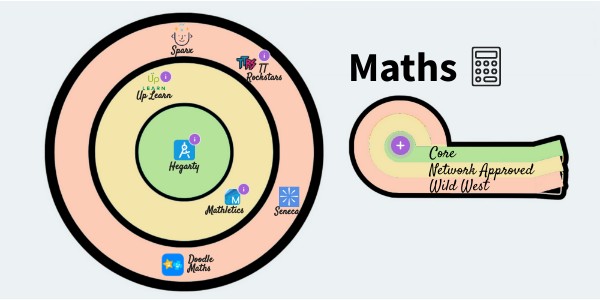 Maths Digital Tools