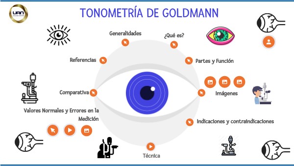 Tonometría Goldmann