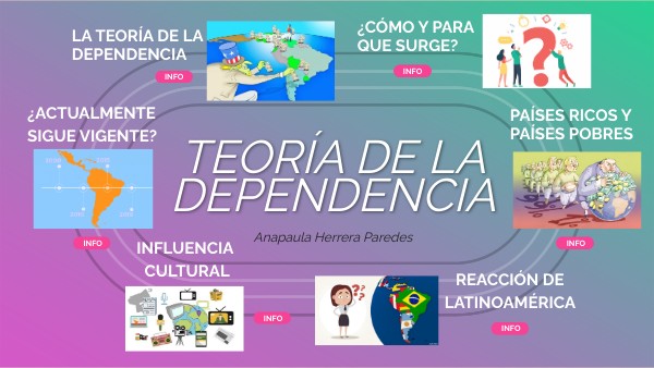 TEORÍA DE LA DEPENDENCIA