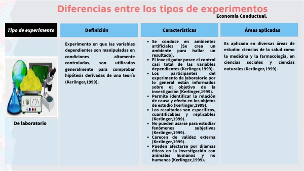 Tipos de experimentos