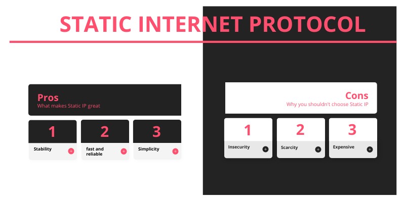 Pros and Cons of Static IP