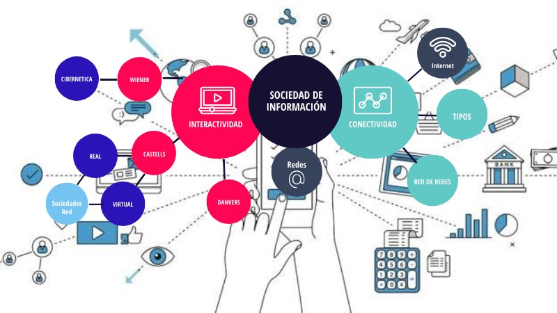 MAPA MENTAL CONECTIVIDAD E INTERACTIVIDAD