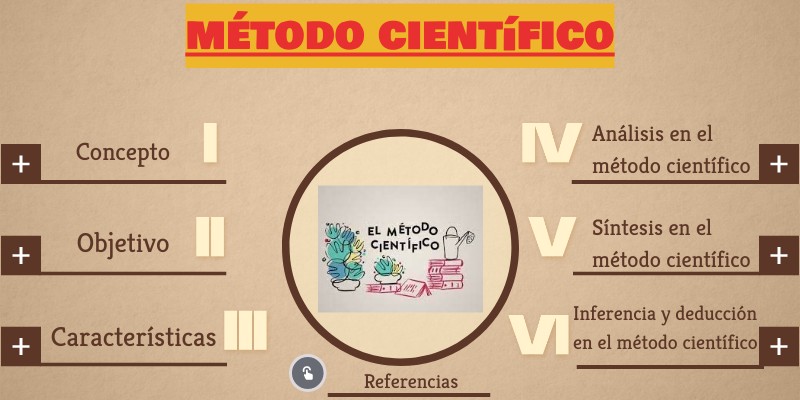 Reto 3. Técnicas del método científico