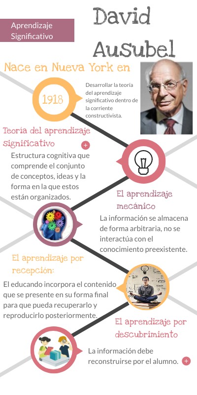 Infografía de Ausubel