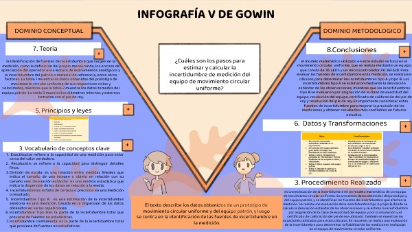 V DE GOWIN