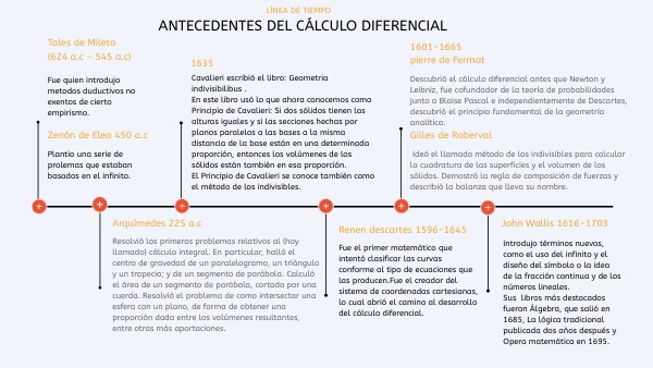 Antecedentes Historicos Del Calculo Diferencial - vrogue.co Antecedentes Historicos Del Calculo Diferencial - vrogue.co