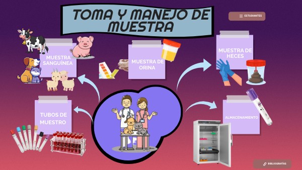 TOMA Y MANEJO DE MUESTRA