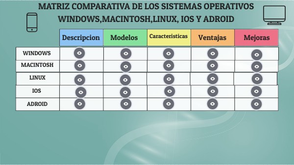 Matriz Comparativa