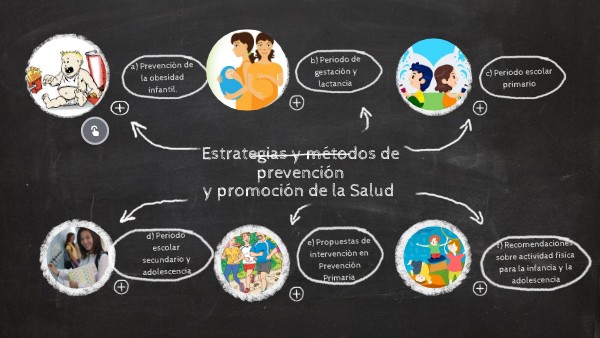 propuesta de prevención primaria desde sus diferentes enfoques y entor