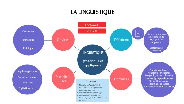 Linguistique