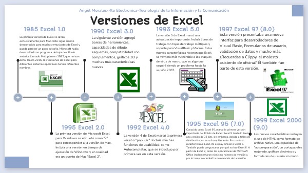 Versiones de Excel
